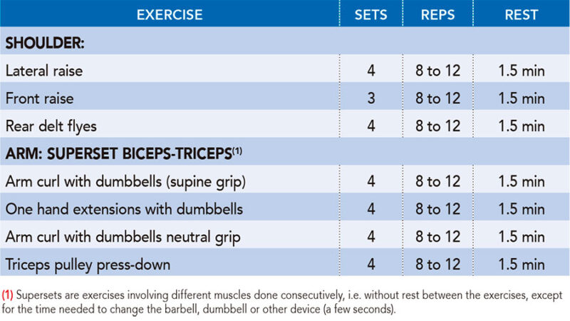 SHOULDER and ARM day – IFBB Academy